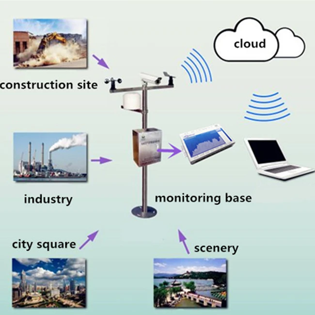 Elevator Iot Feeder Remote Terminal Unit Gsm Telemetry System With Plc ...