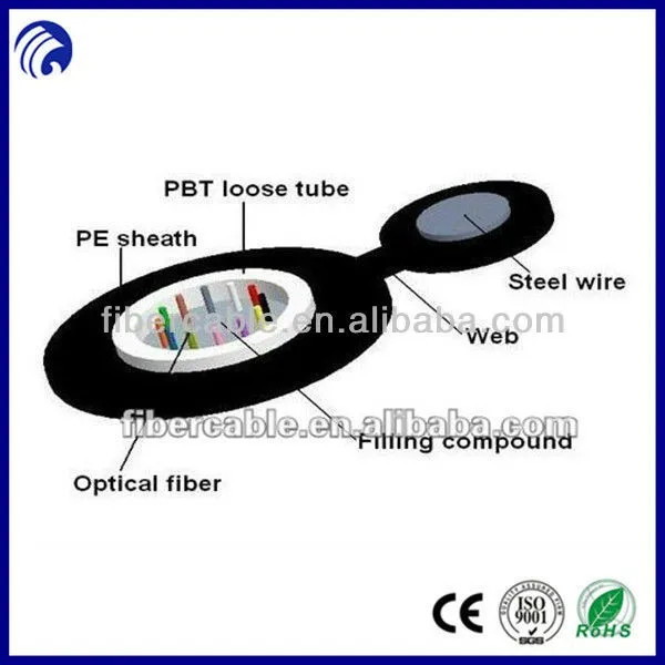 Mini FIG-8 GYXTC8Y 12 Core Fiber Optic Cable Outdoor Aerial Optic Fibre ...