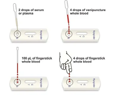 One Step Myoglobin Test Kit Device For Cardiac Marker Test In Serum ...