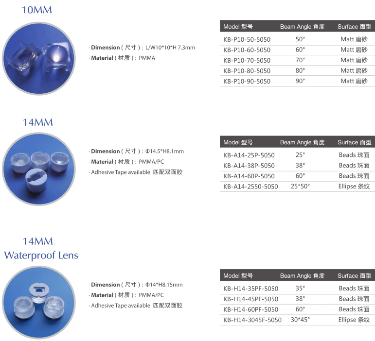 Diffus Pmma Led Lens 60 Degree Smd 5050 Lens - Buy Led Lens 60 Degree ...