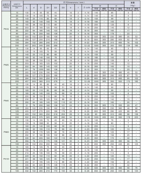 Floating Ball Valve Class 150~class 1500 / Pn16~pn100 / Jis 10k ~ Jis ...