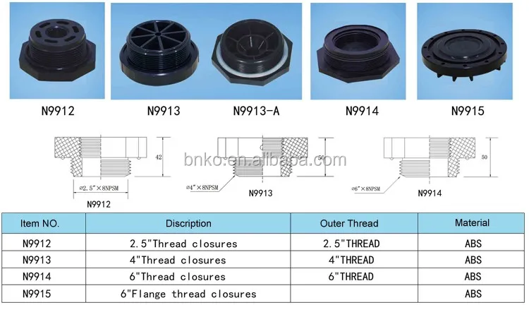 Threaded Closures for FRP Tank - Secure & Durable Solutions
