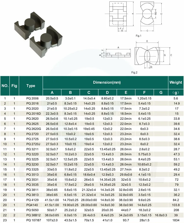 PQ4129 High Quality Mn-Zn PQ Type Magnetic Ferrite Core for Transformer ...
