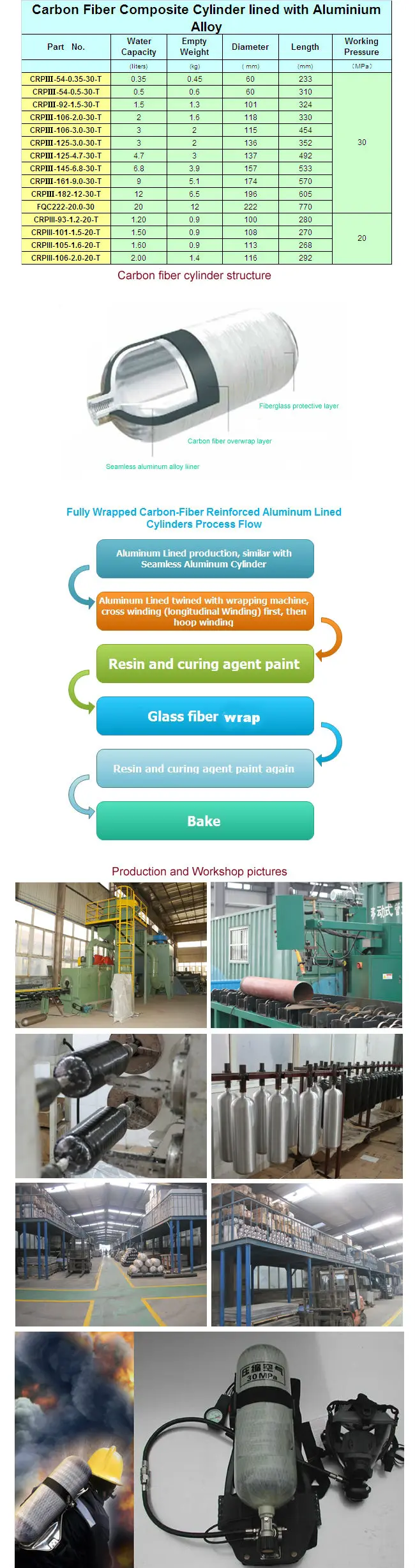 High Quality Carbon Fiber Gas Cylinder Composite Gas Cylinder 30mpa 3 ...