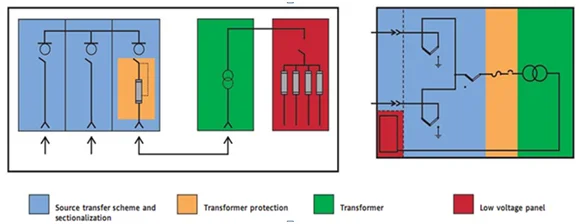 Rmu 15kv Compact Transformer 1000 Kva Oil Type Transformer And Switch ...