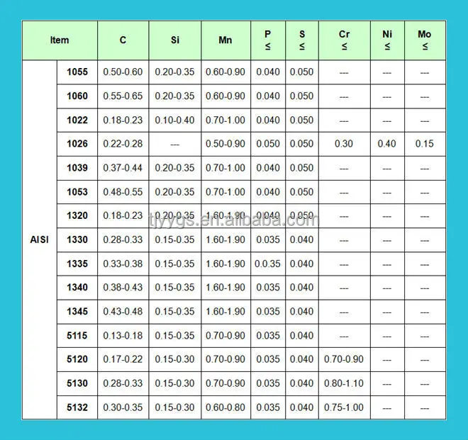 Jis Standard Carbon Structural Steel,S45c Carbon Steel Round Bar - Buy ...