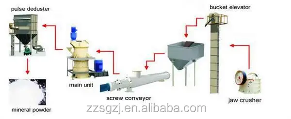 China Made Hydrated Lime Making Machine/hydrated Lime Powder Making ...
