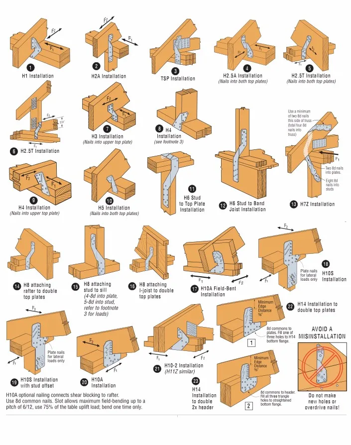 Precision Metal Punching Truss Connectors For Roof Rafters - Buy ...