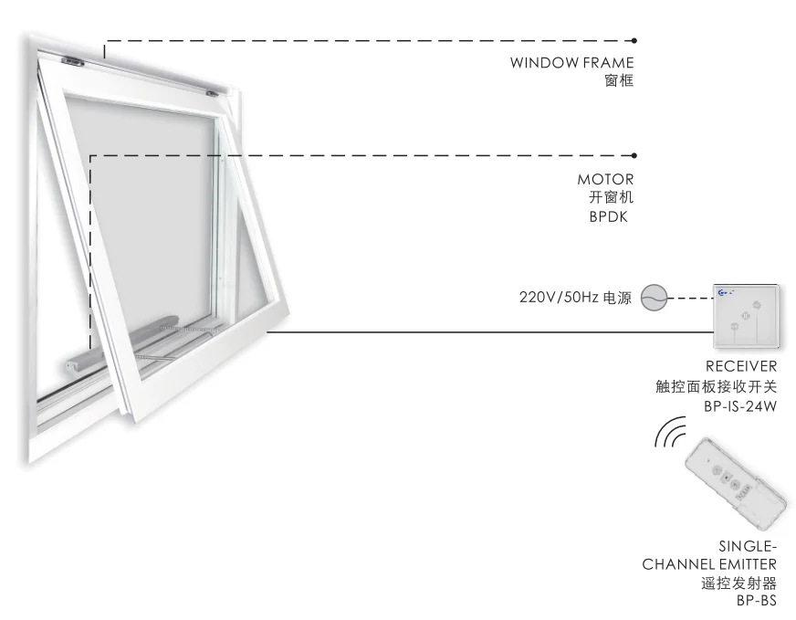 Electric Sash Skylight Window Opener Double Chain Sunshine Room ...