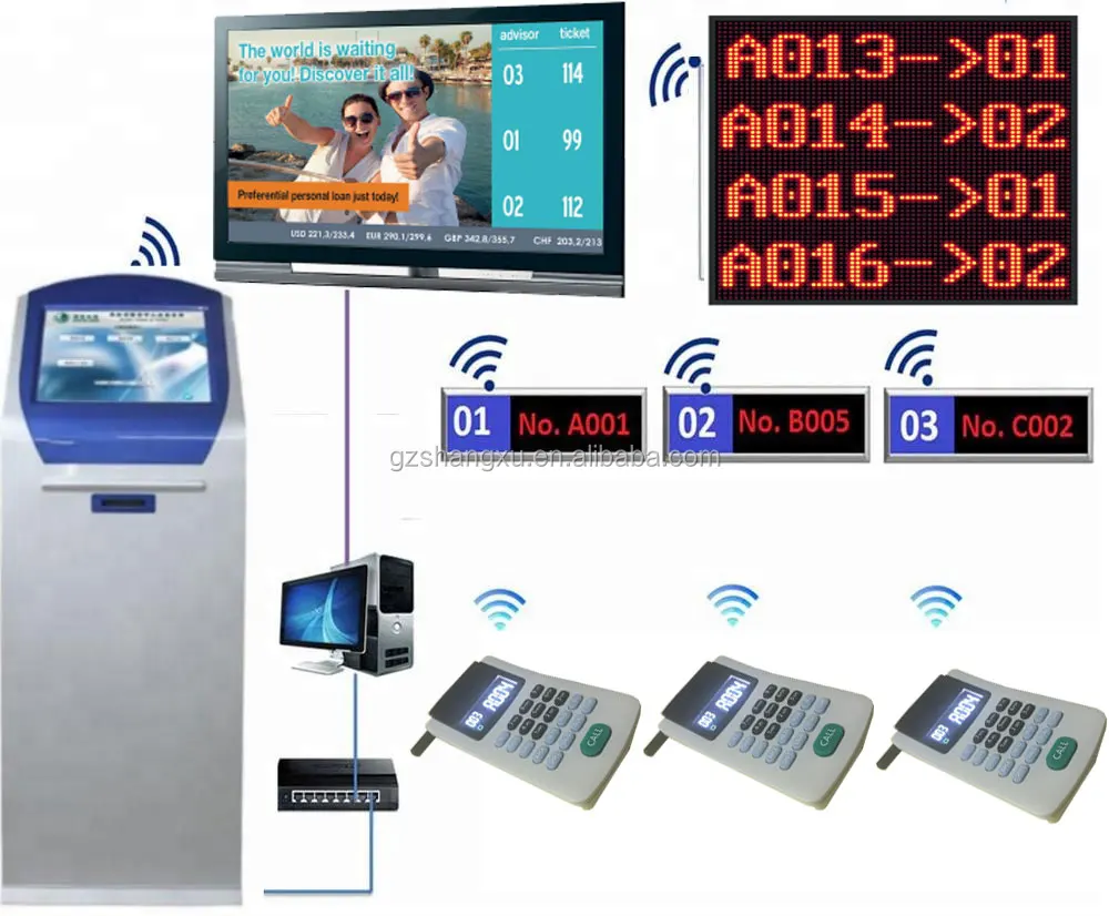 Bank/hospital/clinic Waiting Room Queue Management System Token Number Lcd Main Displays For ...