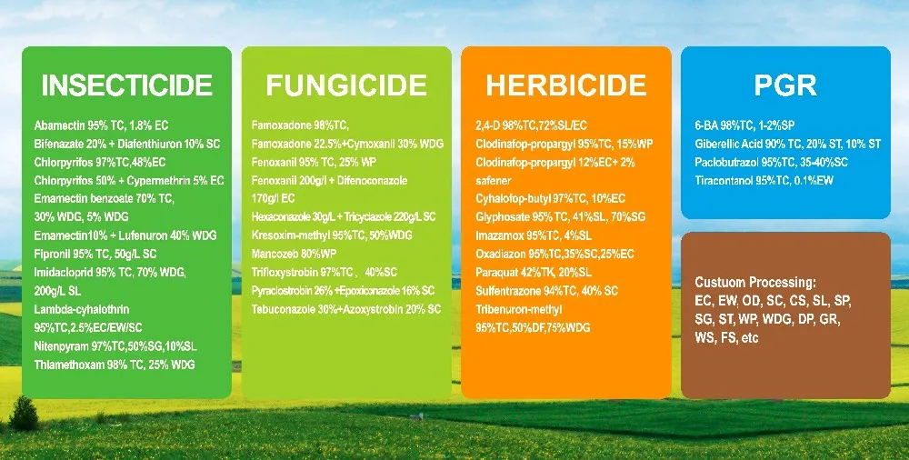 Larvicide Temephos 1% Gr,Granule On Sale Pesticide Insecticide ...