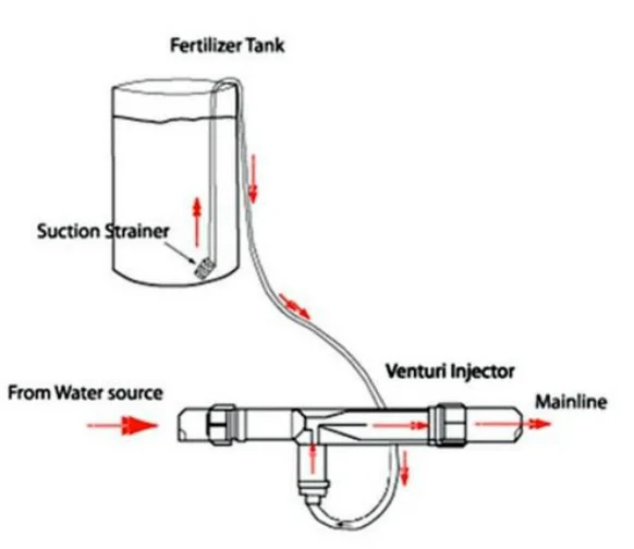 50L Eco-Friendly Fertilizer Tank for Agriculture Irrigation System ...