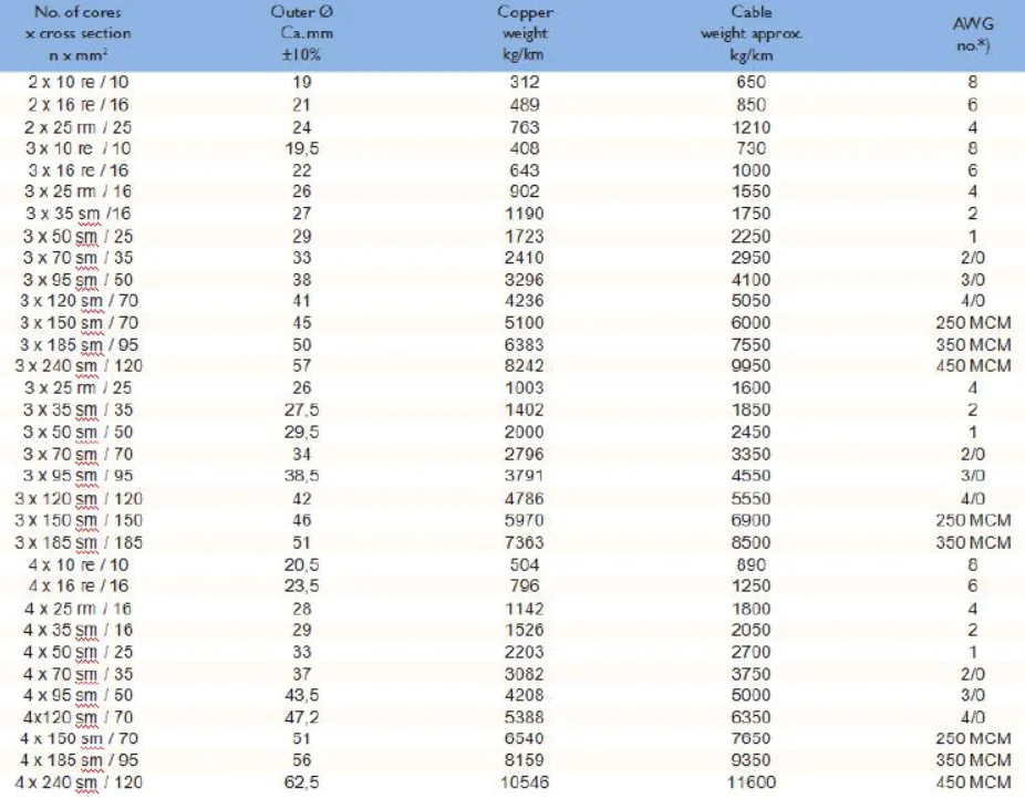 0.6/1kv 2c 3c 4c Vfd Nycwy Power Cable - Buy Vfd Cable,2c 3c 4c Vfd ...