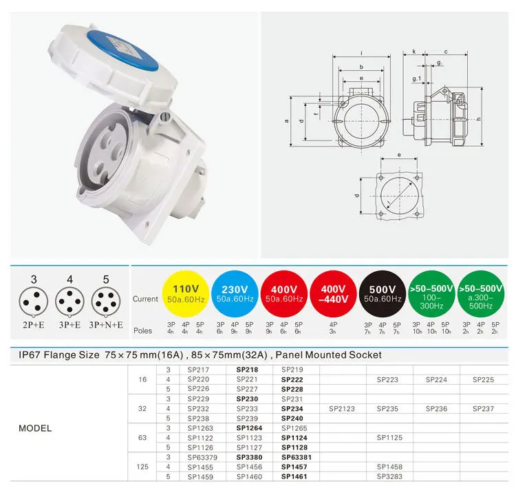 3 Phase 380v Socket Auto Electric Sockets Plugs(sp-230) - Buy 3 Phase ...
