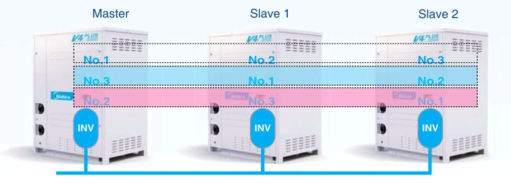 Water Cooled VRF VRV Air Conditioner - Efficient Cooling