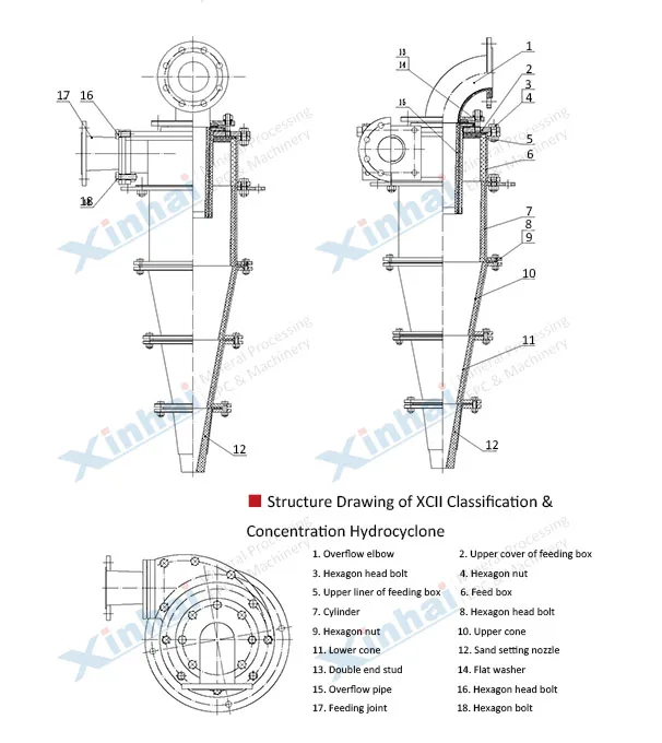 High Effciency Small Cyclone Separator,Small Cyclone Separator For Gold ...
