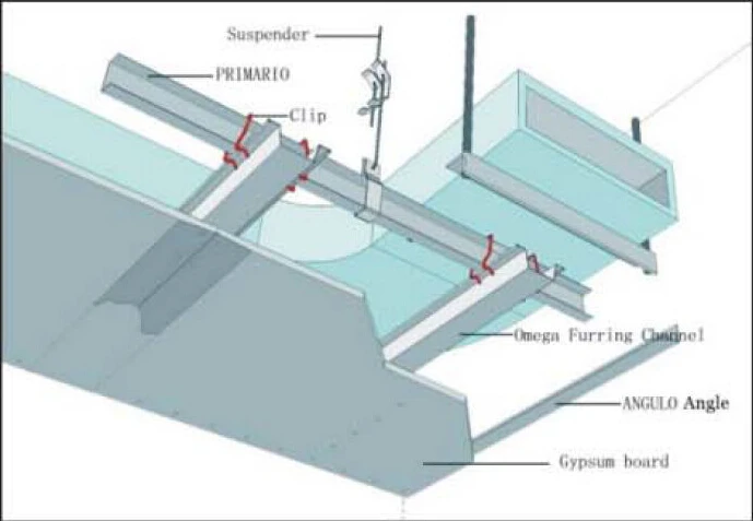 Steel Ceiling Profile C Channel Omega Channel For Gypsum Board - Buy C ...