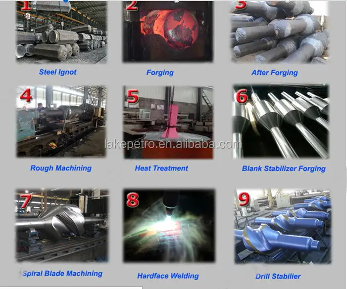 API 7-1 Drilling String Stabilizer with HF4000 Hardfacing Products from ...