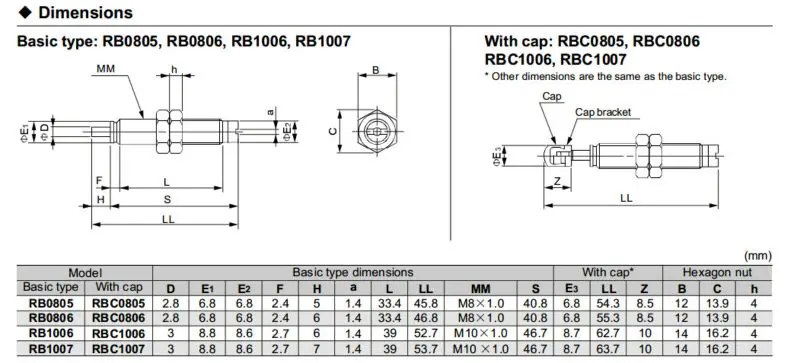 Rb/rbc1412 Smc Shock Absorbers-interchange With Smc Model - Buy Smc ...