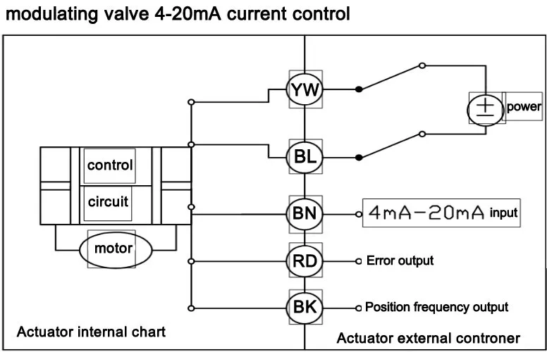 2 Way 0-5v/0-10vbrass Modulating Control Motorized Ball Valve - Buy ...