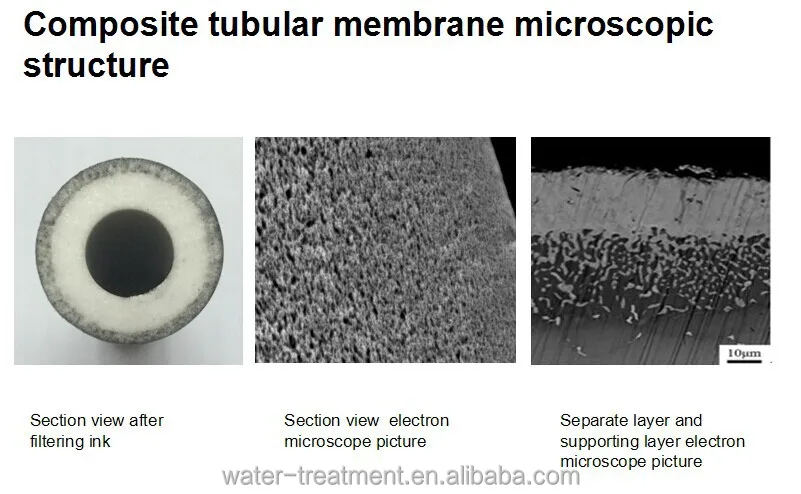 Pvdf Tubular Uf Membrane Module For Water Filter System - Buy Tubular ...