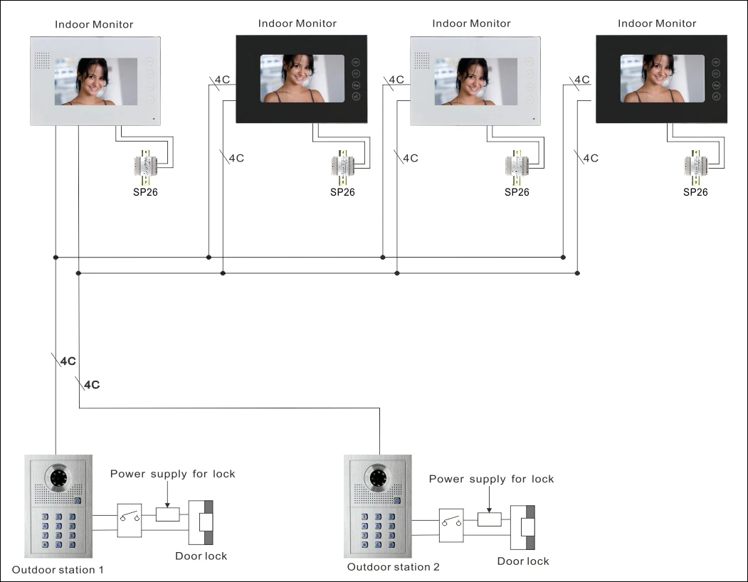 4 Wires 7 Indoor Monitor Keycode Door Access Color Door Entry Systems Door Lock Phone Intercom
