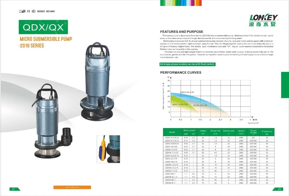 Super Quality Italian Submersible Water Pump - Electric Centrifugal ...