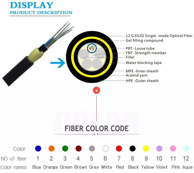 High Quality Outdoor Fiber Optical Cable 192 Core Single Mode Adss ...
