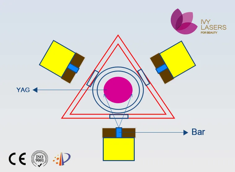 HS Series Horizontal Line Array Laser Diode Bar Array 808nm