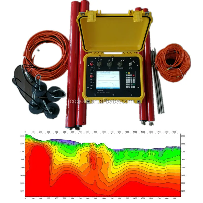 MT AMT Magnetotelluric Instrument for Underground Exploration