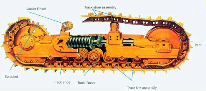 Excavator Bulldozer Track Shoe Assembly - Buy Track Shoe,Track Shoe ...