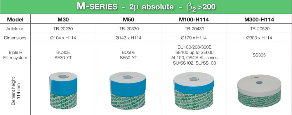 High Performance Triple R Filter Element TR-20430 (M100-H114) RRR ...