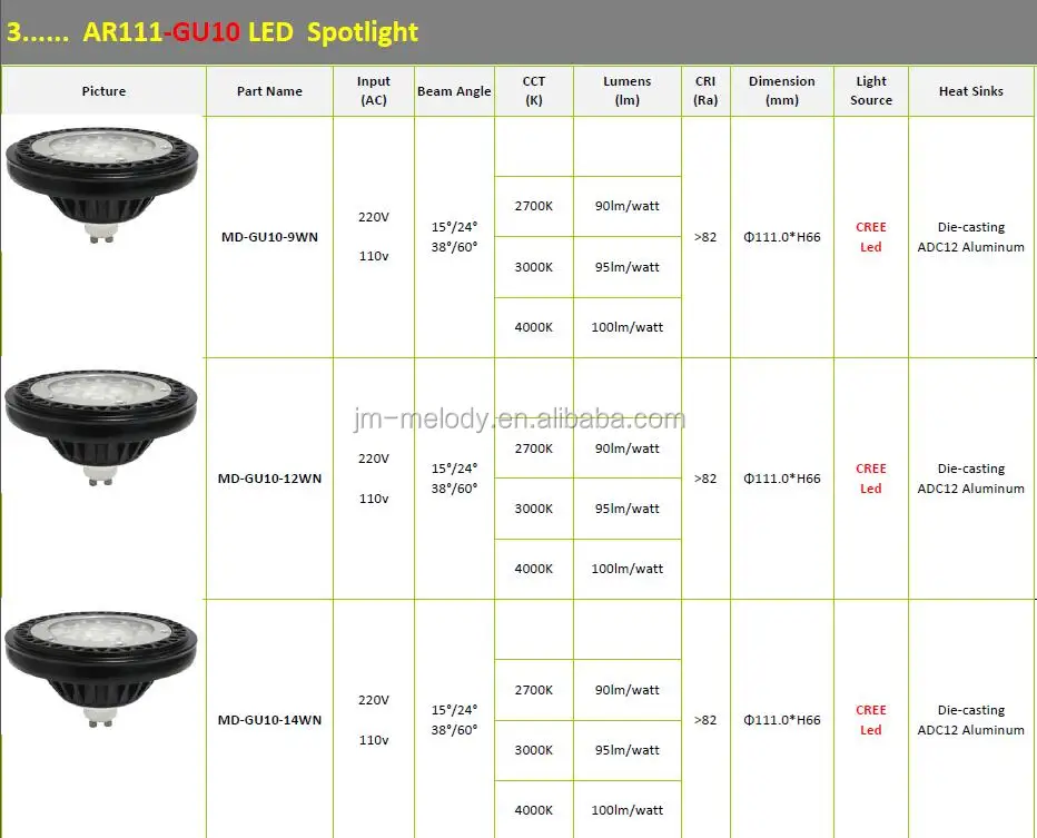 Gx8.5 Led Light 14w Spotlight Cob 24 Dergee Cdmr 12w Cdm-r111 10w Led ...