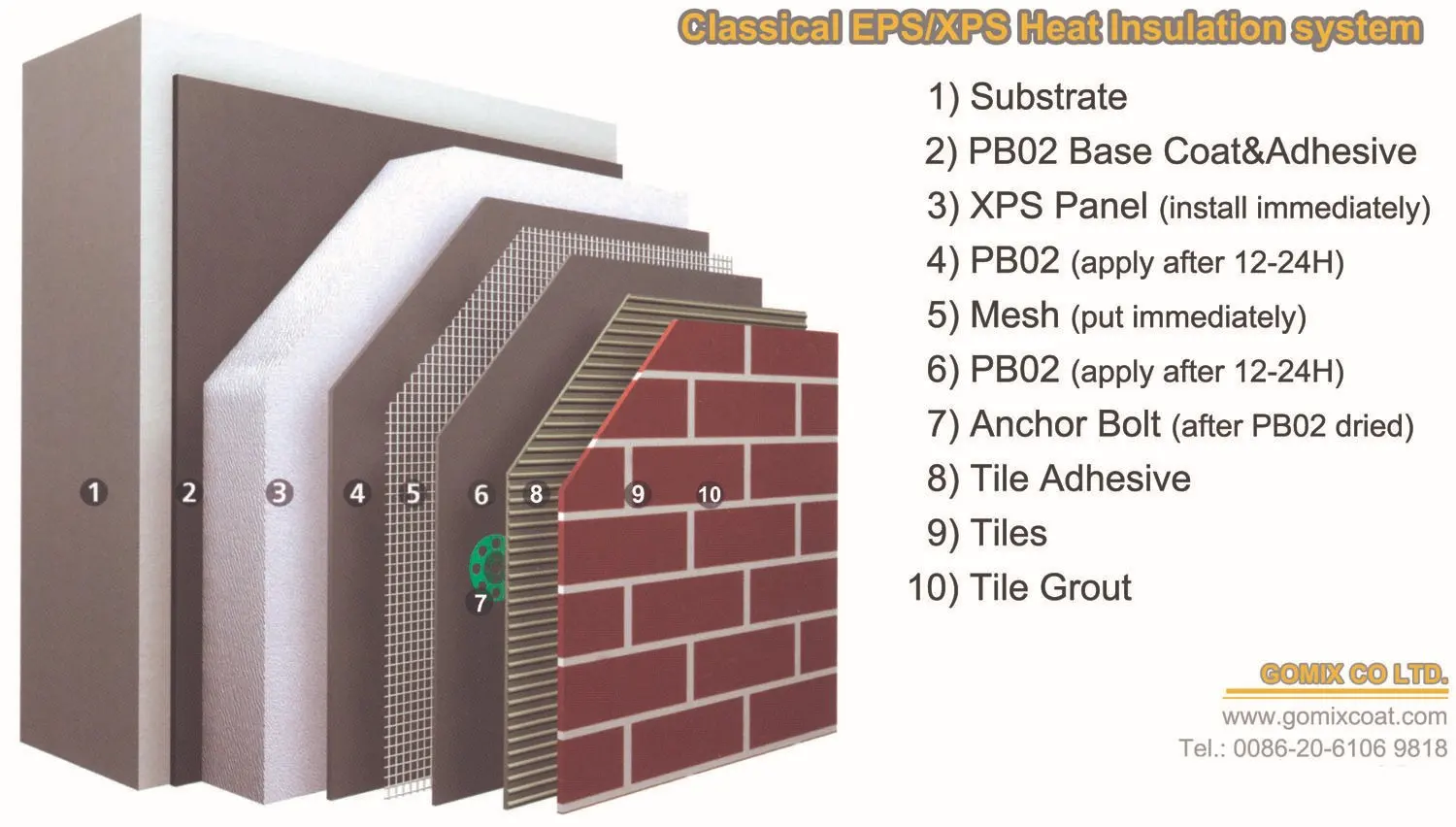 Gomix (guangdong) Building Materials Co., Ltd. - Tile Adhesive, Tile Grout