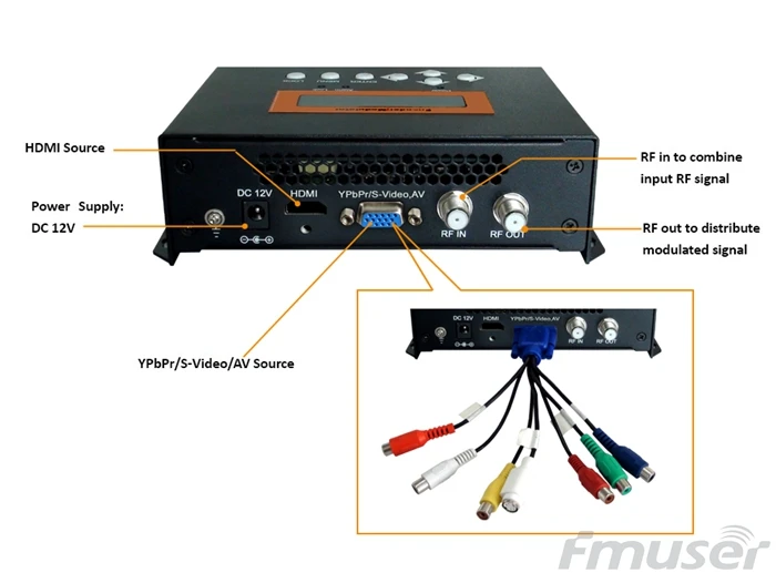 Futv4656 Dvb-t/dvb-c(qam)/atsc 8vsb Mpeg-4 Avc/h.264 Hd Encoder Modulator (tuner,,Ypbpr/cvbs/s ...