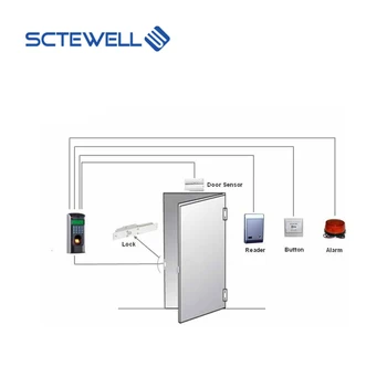 Smart Rfid Door Entry Access Control System With Keypad Access Control ...