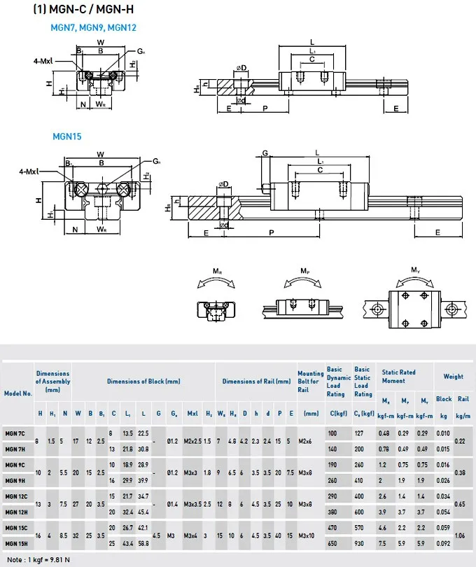 MGN12 Linear Guide - Precision and Smooth Motion for CNC