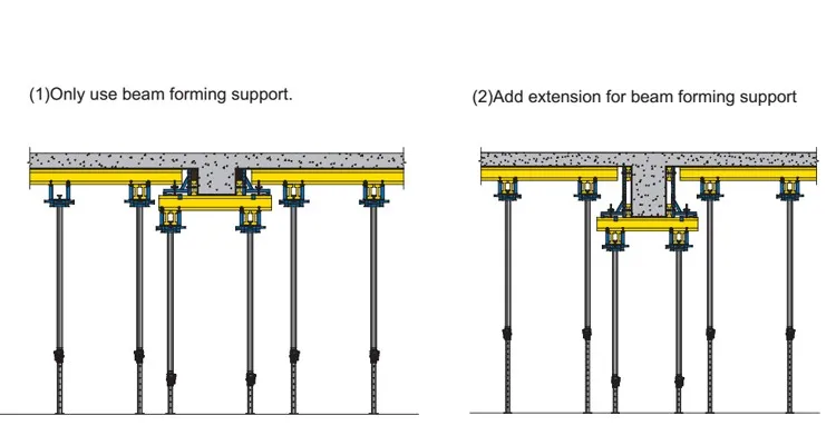 Beam Forming Support - Buy Support For Concrete Formwork,Tunnel ...