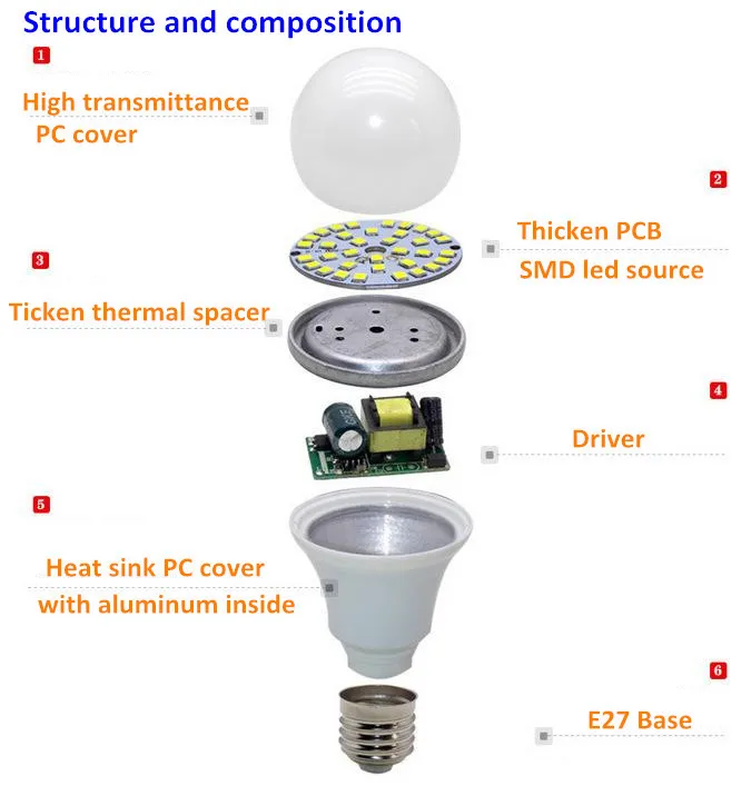 Plastic Inset Aluminum Heat Sink E27 Led Light Bulb Housing - Buy E27 ...