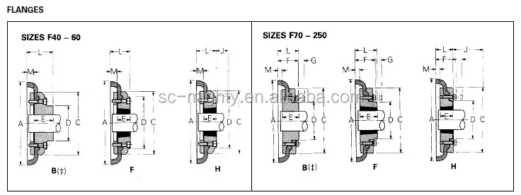 Hot Sale Flexible F70 F80 F90 Tyre Coupling - Customized Support