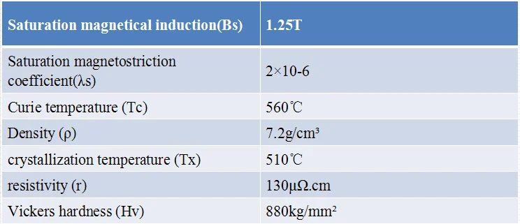 Nano Crystalline Toroid Core for Current Transformer