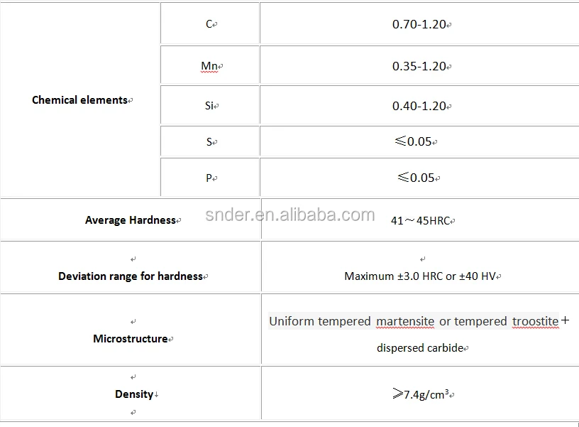 High Durable Blasting Steel Shot Media Steel Grit - Buy Steel Grit Gp50 ...