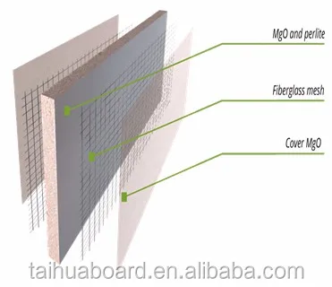 Prefabricated House Outdoor Mgo Wall Board - Buy Mgo Wall Board,Outdoor ...