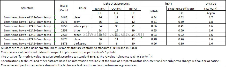 Low-e Tempered Glass Manufacturer Philippines - Laminated Glass Price