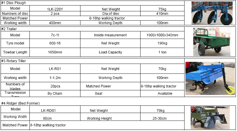 Hand Tractor For Sale Philippines And Prices - Buy Hand Tractor For ...