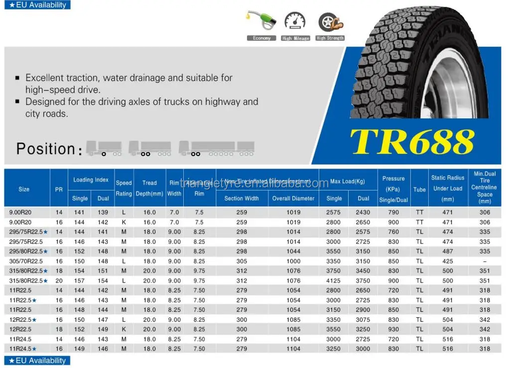 315/80r22.5-20pr Tr688 Triangle Brand Truck Tire Made In China With ...