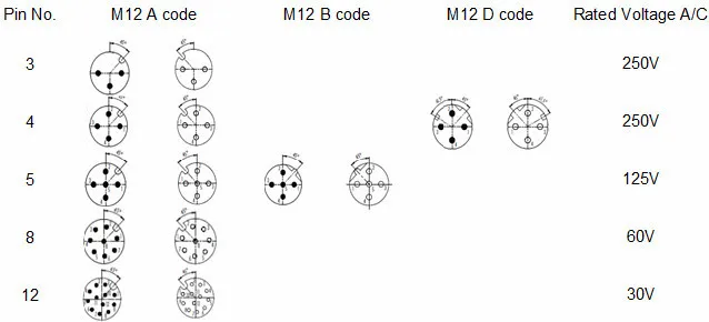 90 Degree M12 Connector 5 Pin Female Flange PCB for Automotive
