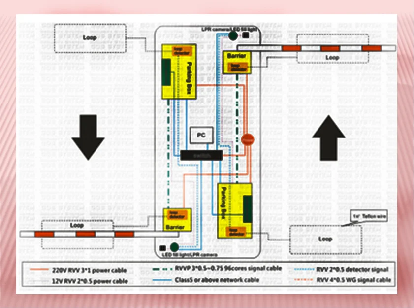 Automatic Traffic Barrier(id:10453633). Buy China Automatic Traffic ...