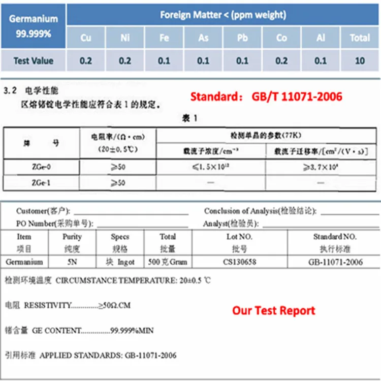 Germanium Wafer,Germanium Round,99.999% Germanium Plate - Buy Germanium ...
