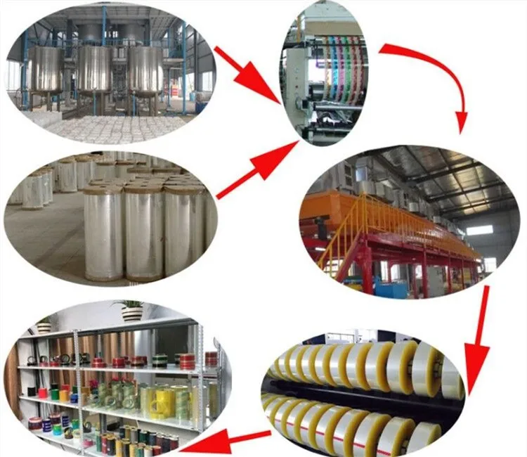 China Factory Adhesive Tape Production Line Bopp Heavy-duty Packaging ...